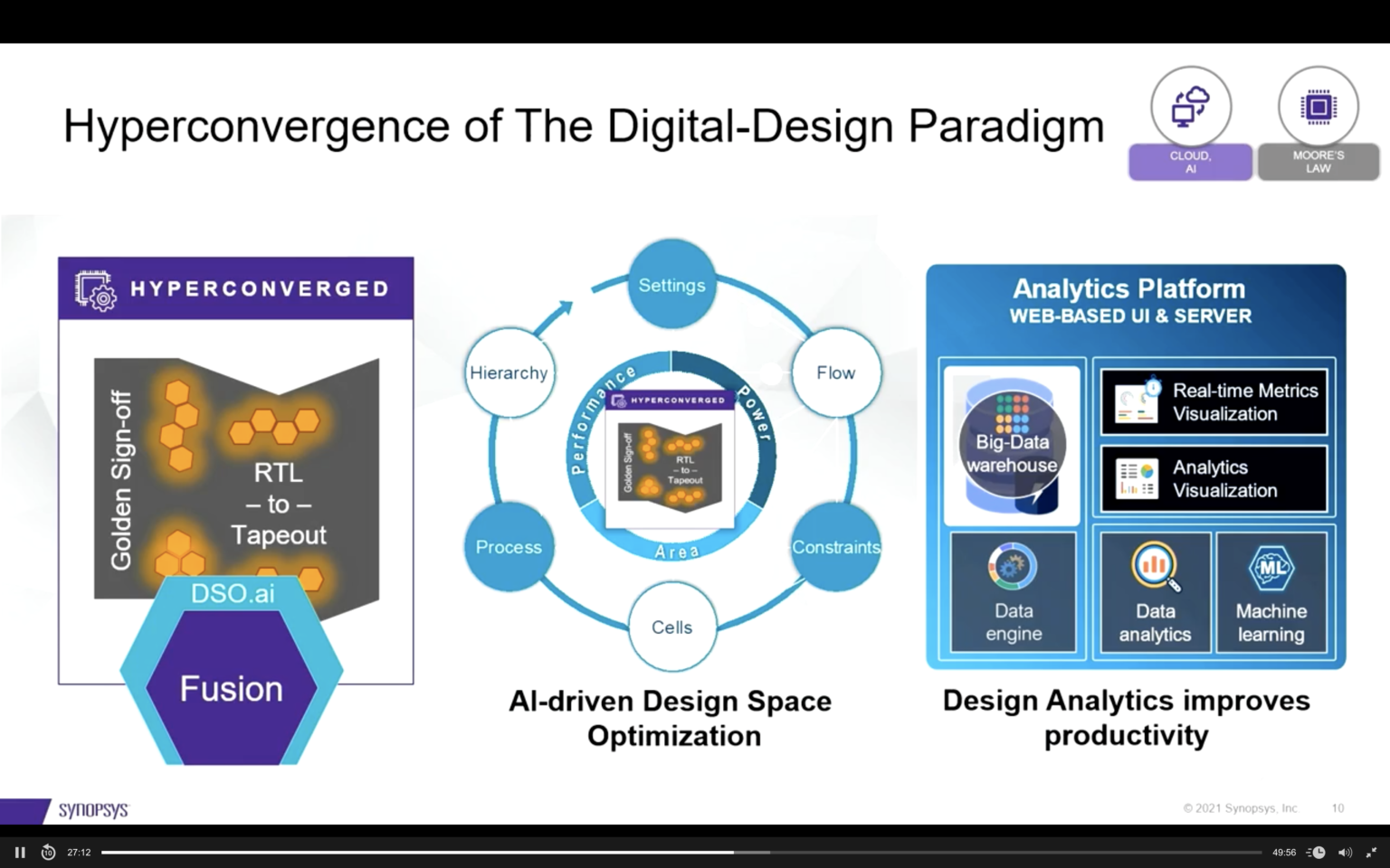 Delivering Systemic Innovation to Power the Era of SysMoore - SemiWiki