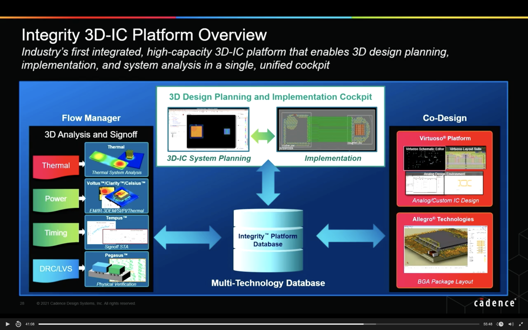 More Than Moore and Charting the Path Beyond 3nm - SemiWiki