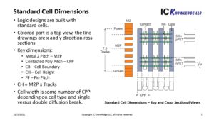 Intel Discusses Scaling Innovations at IEDM - SemiWiki