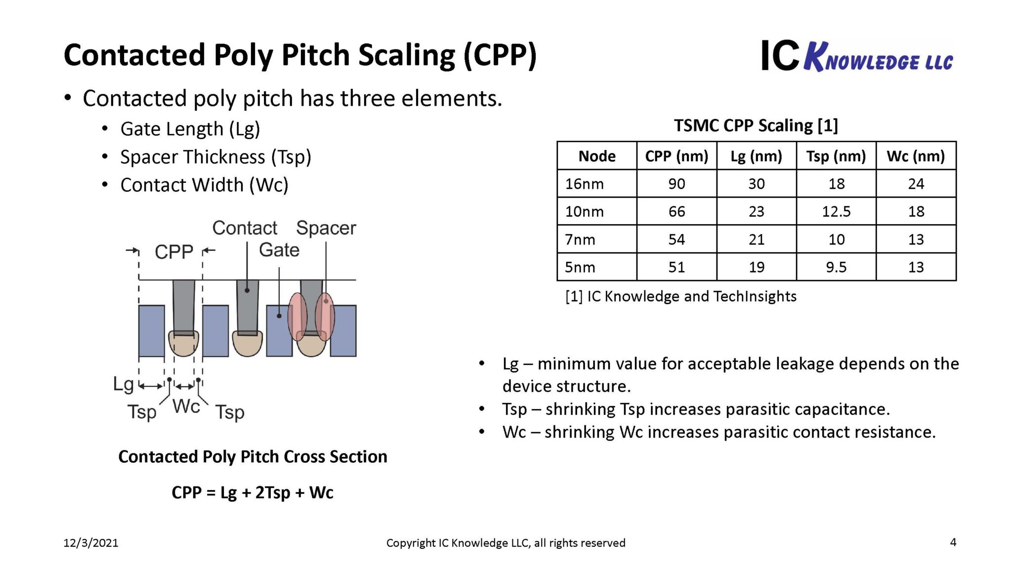 Intel Discusses Scaling Innovations at IEDM - SemiWiki