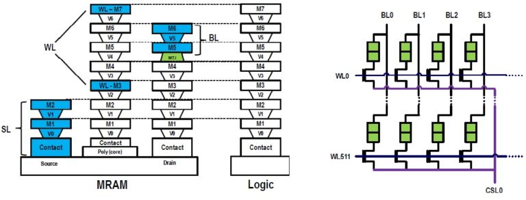 Technology Design Co-Optimization for STT-MRAM - SemiWiki