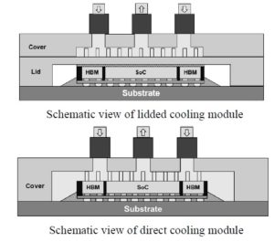 Advanced 2.5D/3D Packaging Roadmap - SemiWiki
