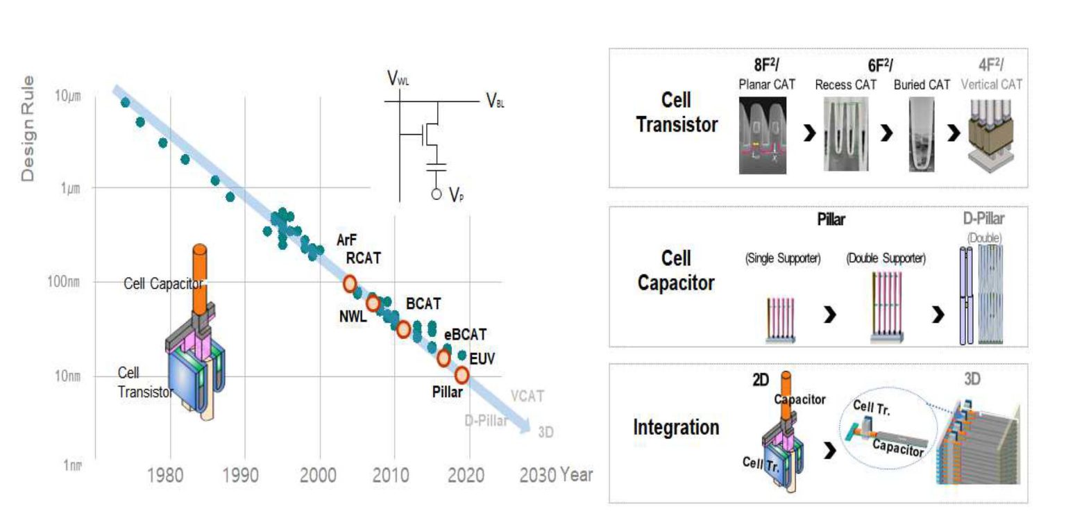 Samsung Keynote at IEDM - SemiWiki