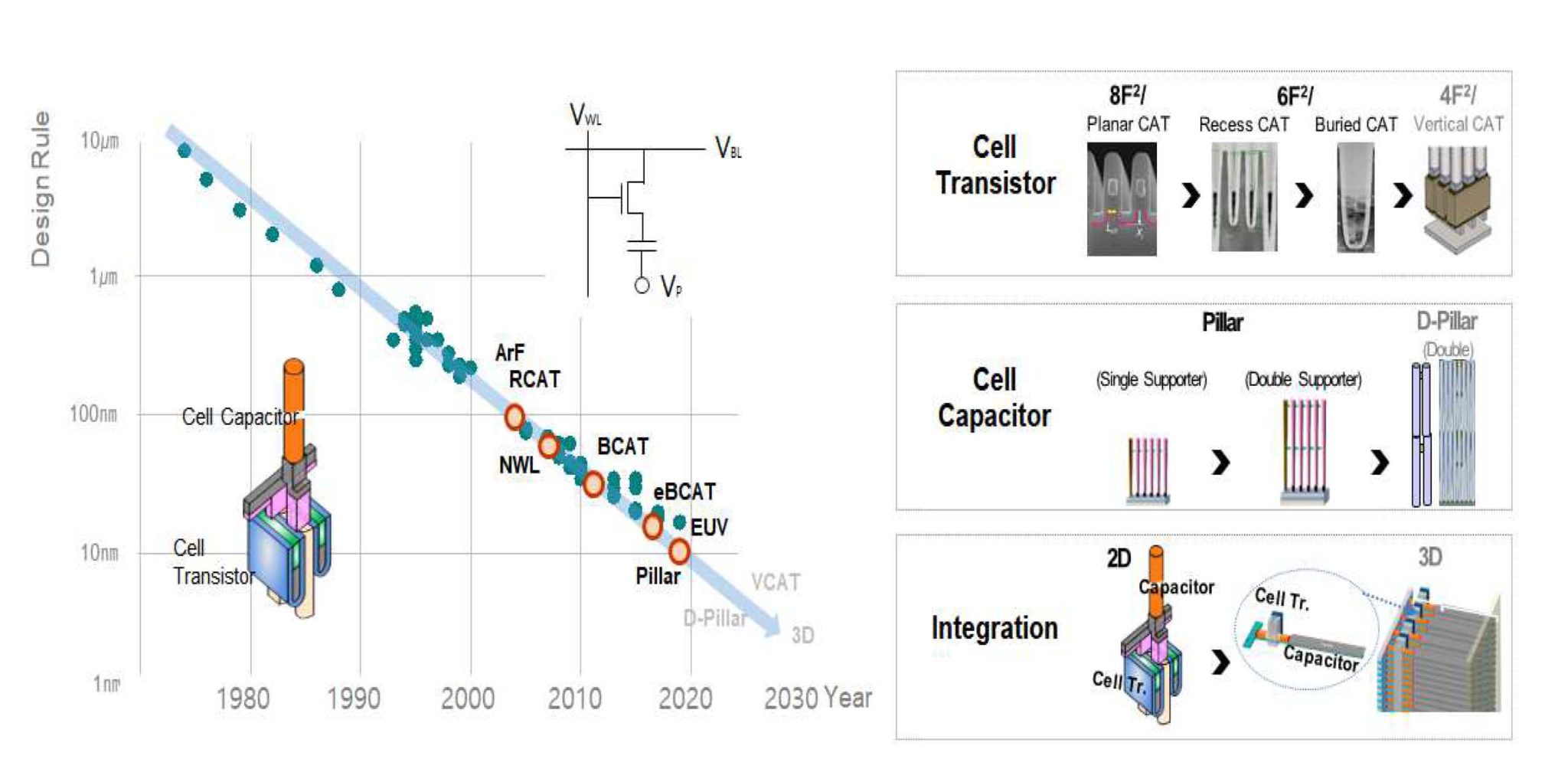 Samsung Keynote at IEDM - SemiWiki