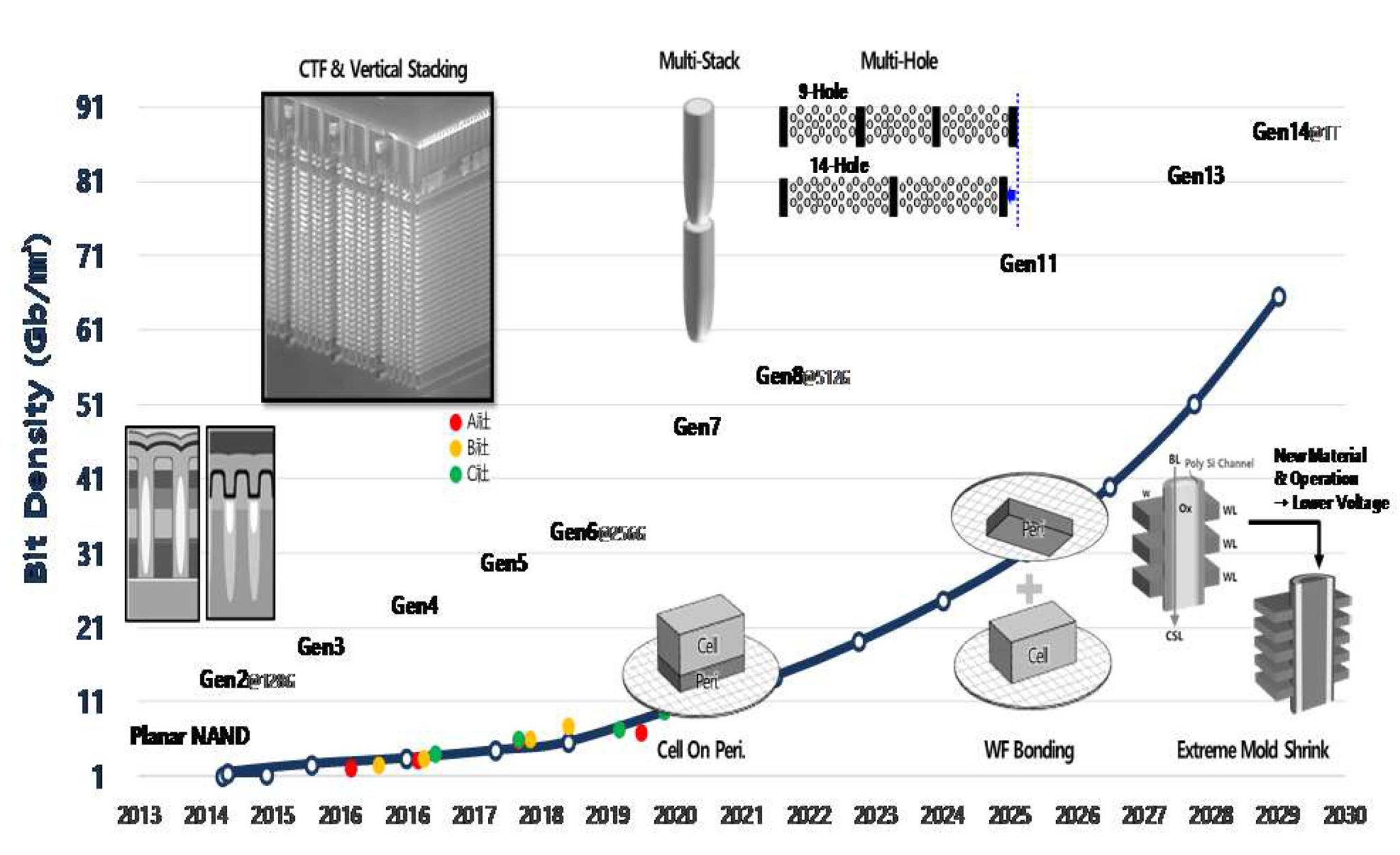 Samsung Keynote at IEDM - SemiWiki