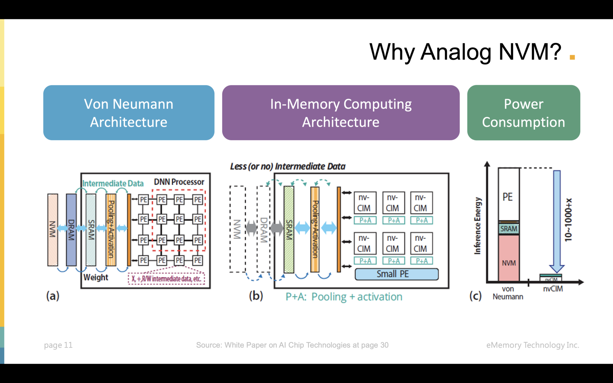 Embedded Logic-NVM Solutions for Al Chips - SemiWiki