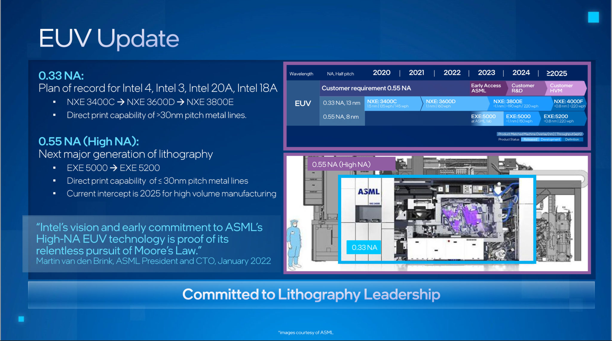 Intel 2022 Investor Meeting - SemiWiki