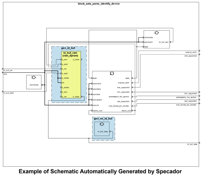 Automated Documentation of Space-Borne FPGA Designs - SemiWiki