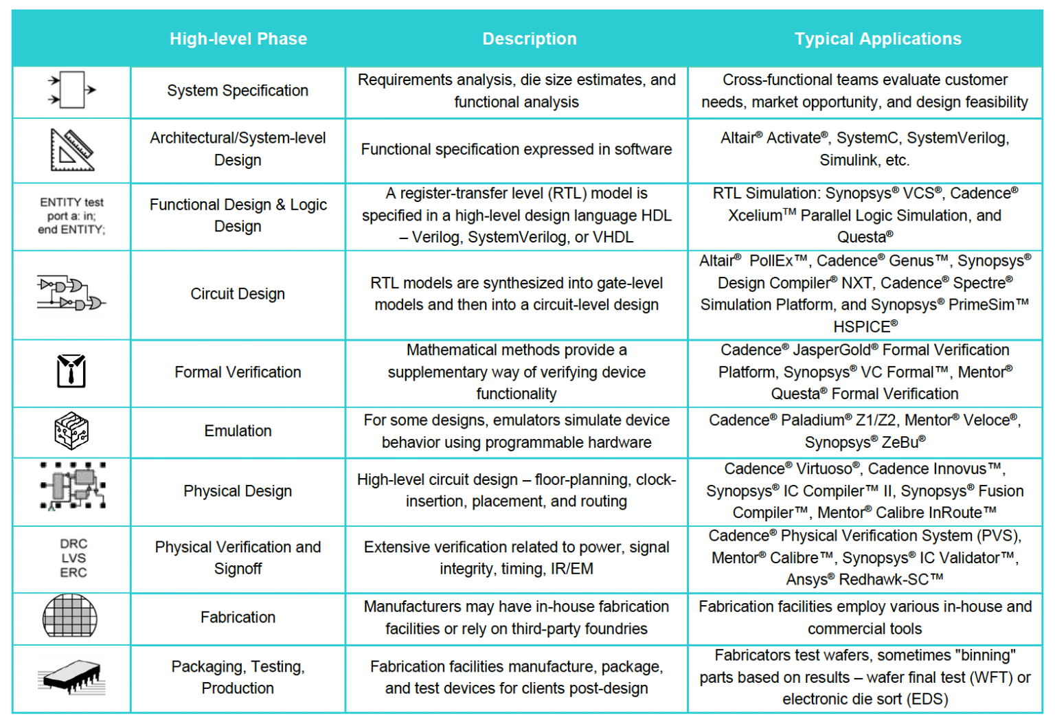 Six Essential Steps For Optimizing EDA Productivity - SemiWiki