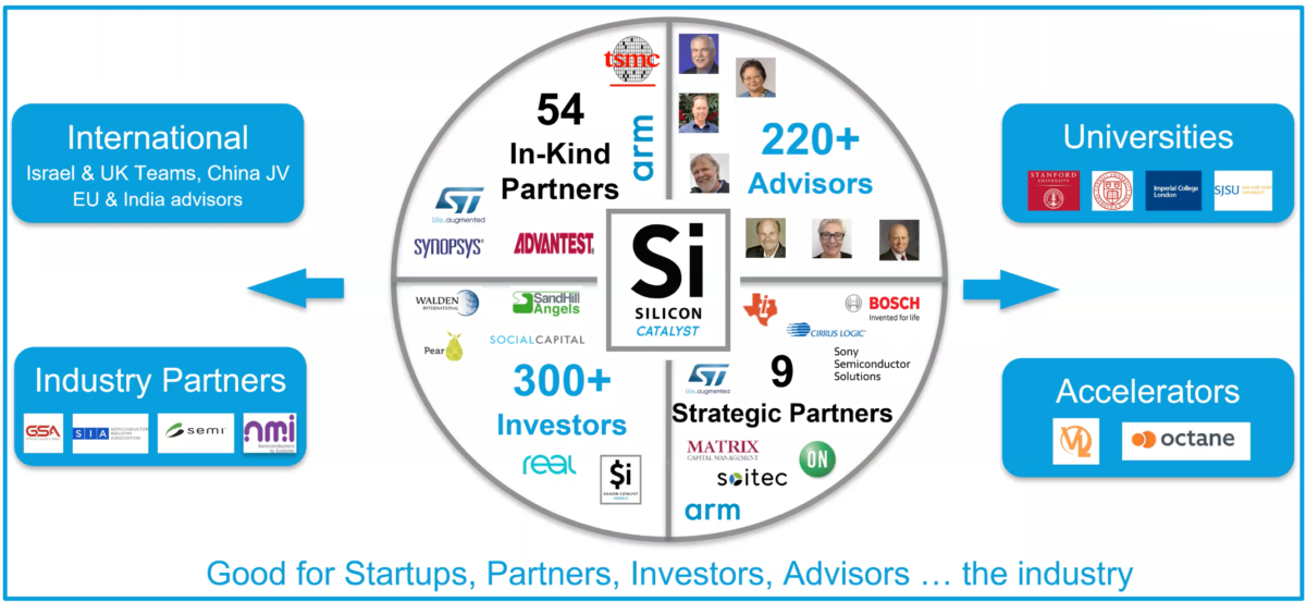 Silicon Catalyst fuels worldwide semiconductor innovation