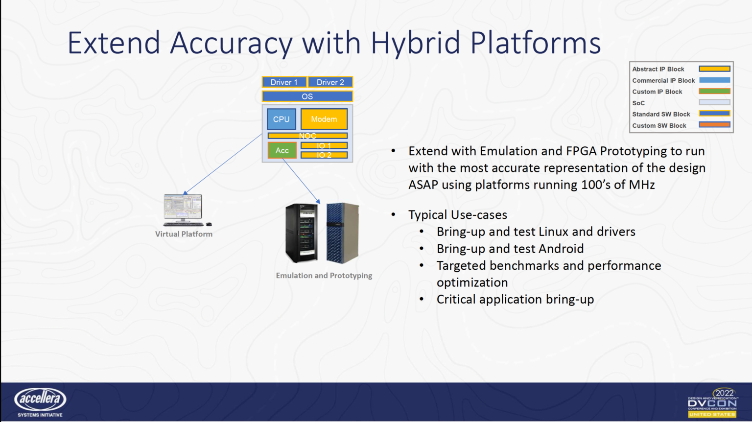 Leveraging Virtual Platforms to Shift-Left Software... - SemiWiki