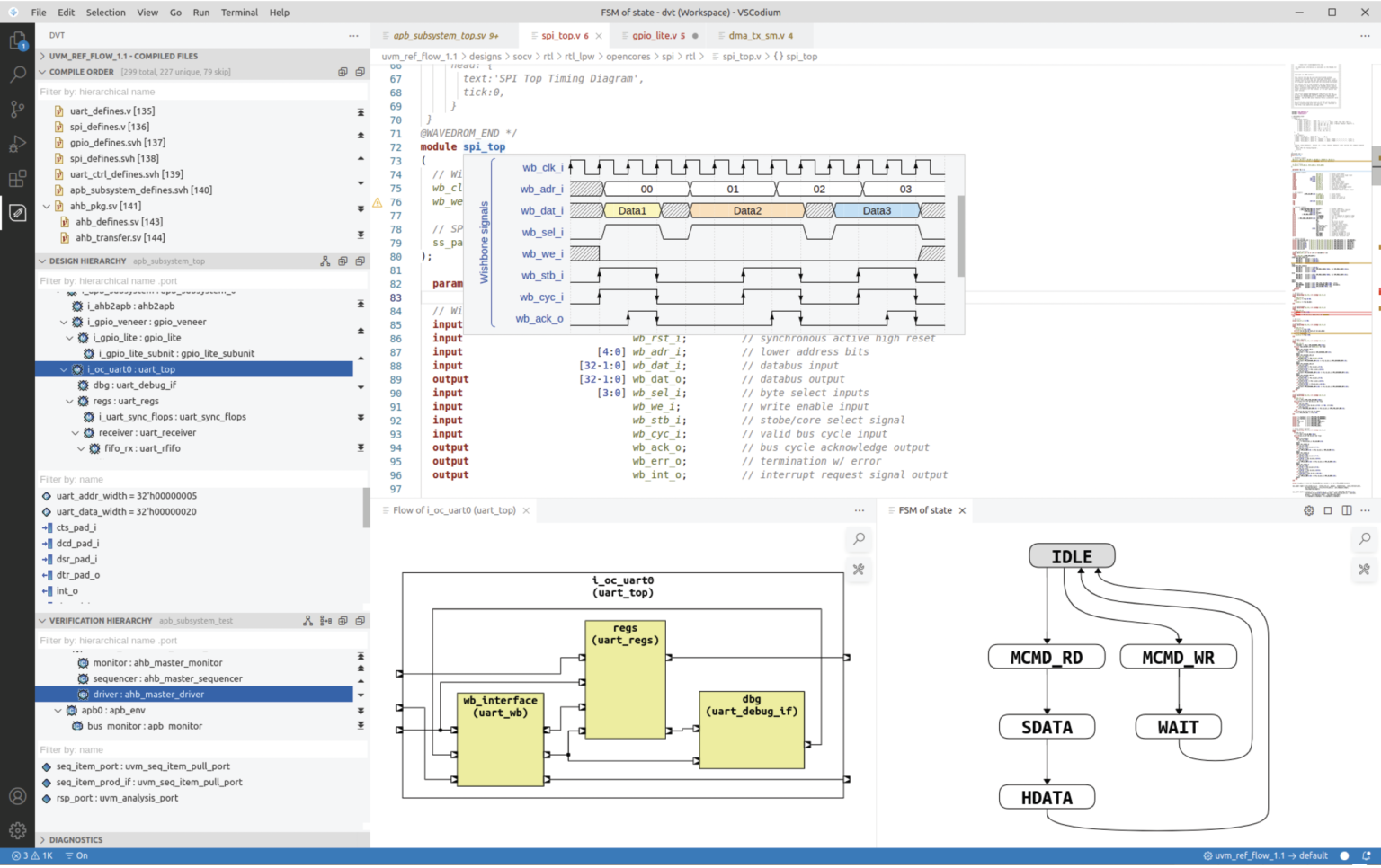 AMIQ EDA Adds Support for Visual Studio Code to DVT IDE... - SemiWiki