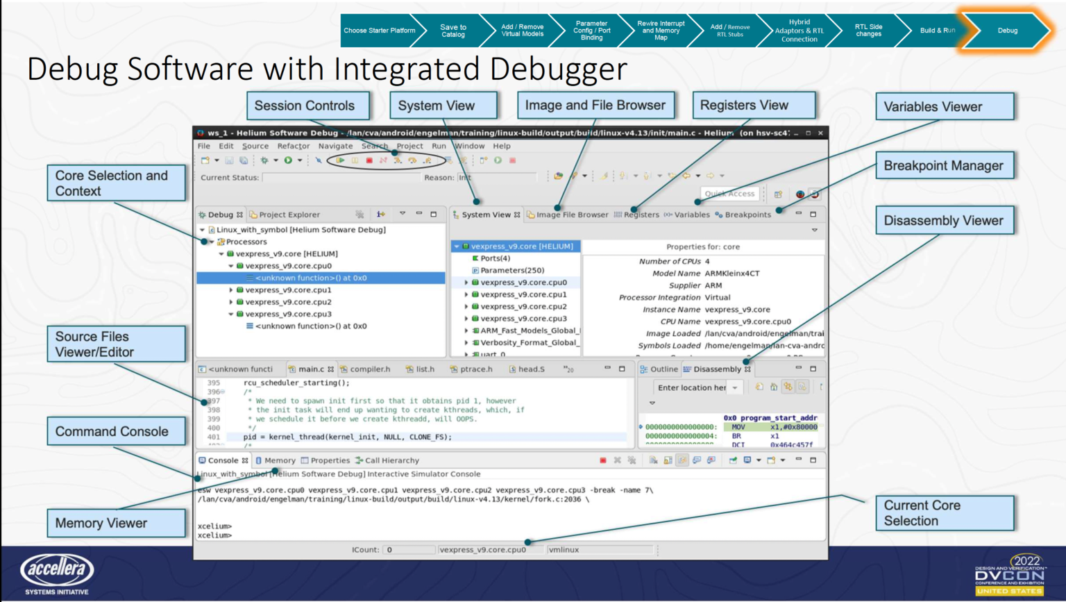 Leveraging Virtual Platforms to Shift-Left Software... - SemiWiki