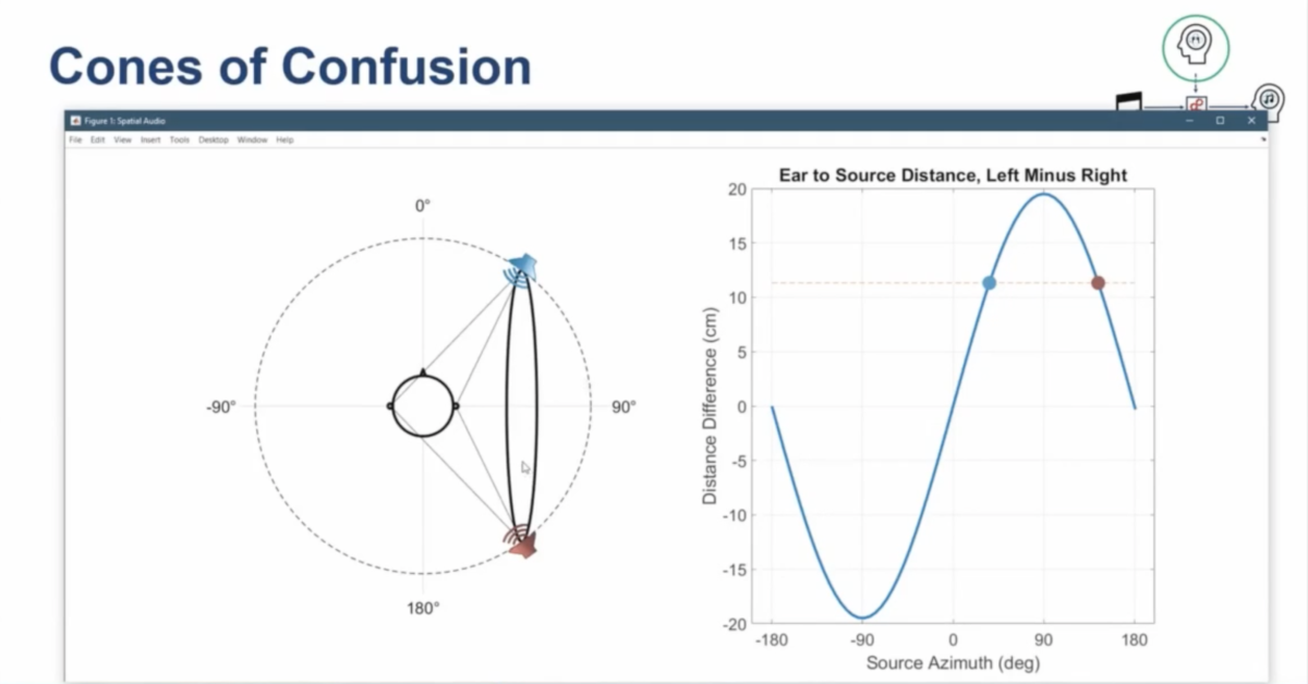 Spatial Audio: Overcoming Its Unique Challenges to Provide... - SemiWiki