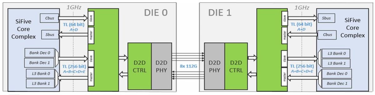 IP Subsystems and Chiplets for Edge and AI Accelerators - SemiWiki