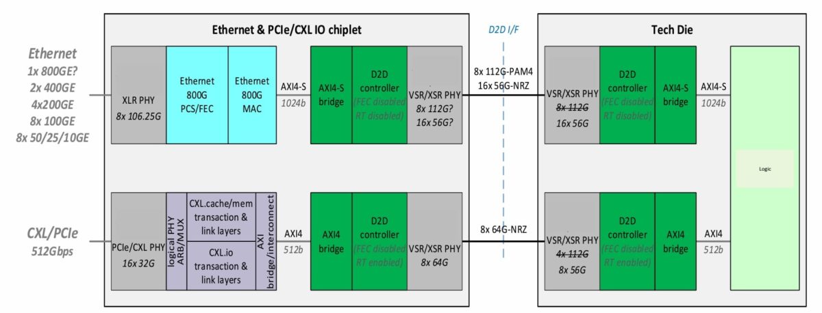 IP Subsystems and Chiplets for Edge and AI Accelerators - SemiWiki