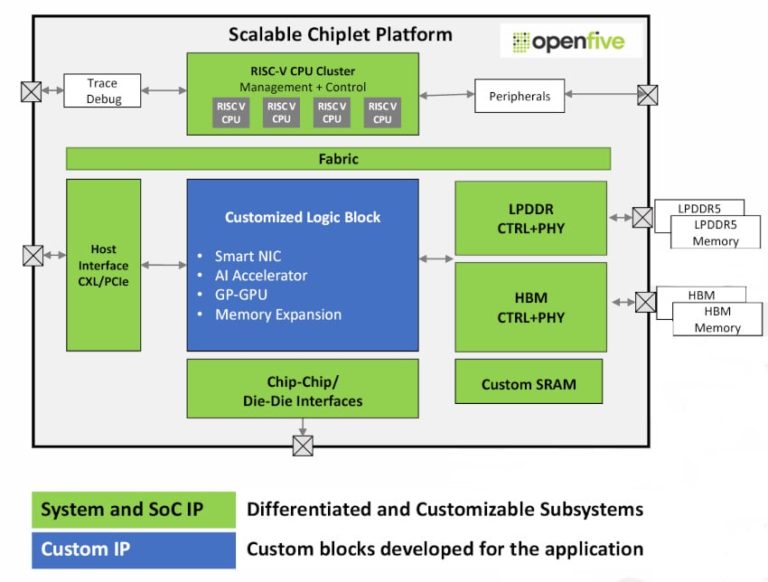 OpenFive Archives - SemiWiki
