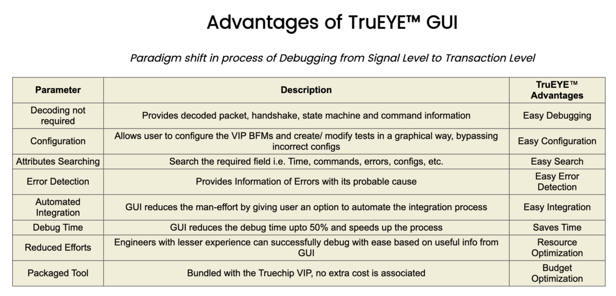 Truechip’s DisplayPort 2.0 Verification IP (VIP) Solution - SemiWiki
