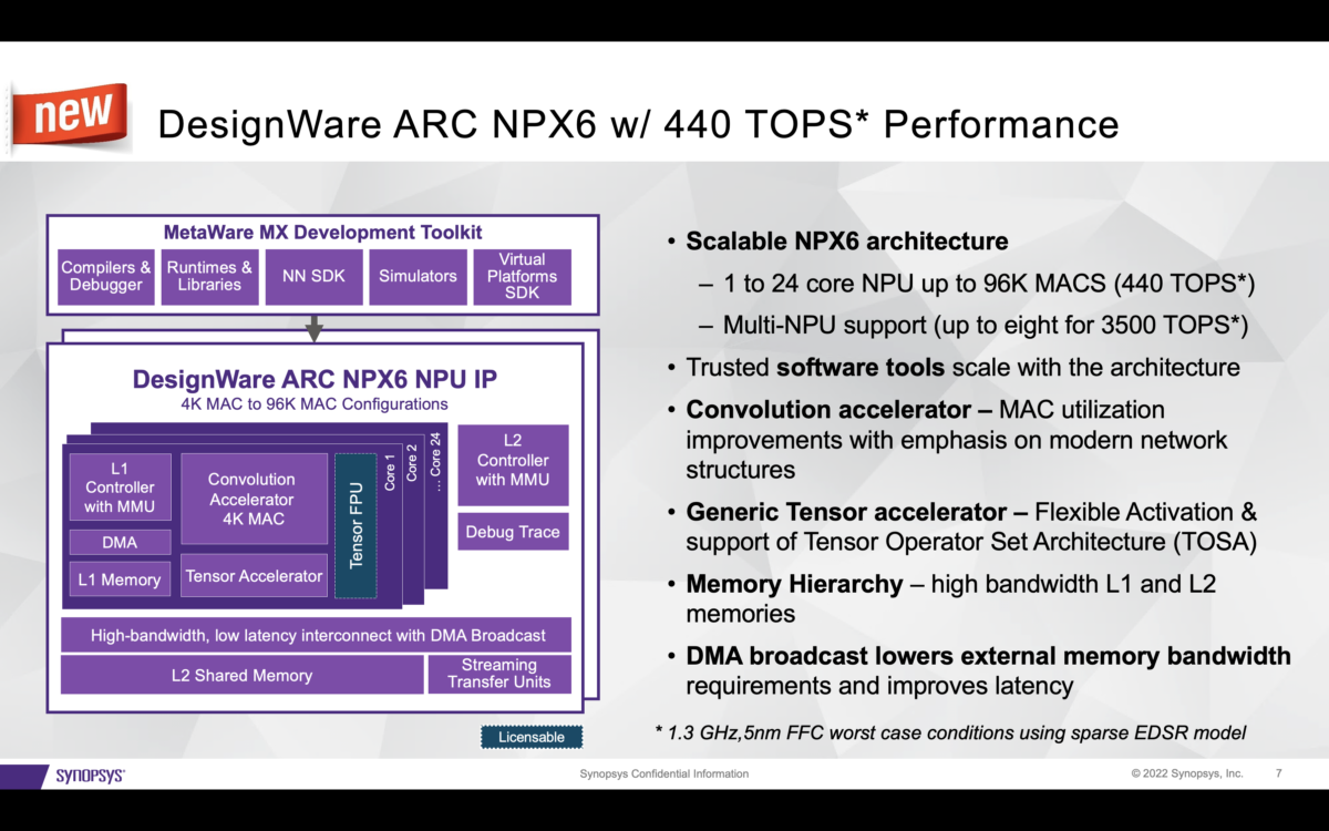 Bigger, Faster and Better AI: Synopsys NPUs - SemiWiki