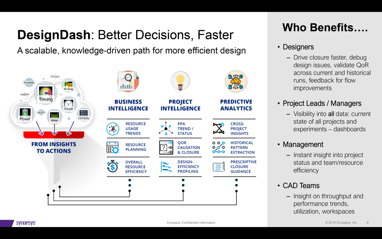DesignDash: ML-Driven Big Data Analytics Technology for... - SemiWiki