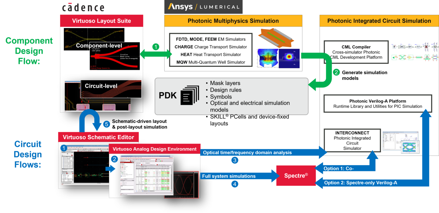 schematic driven layout Archives - SemiWiki