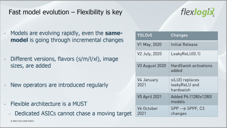 Flex Logix Archives - Page 2 of 7 - Blogs, Wiki, and History on SemiWiki