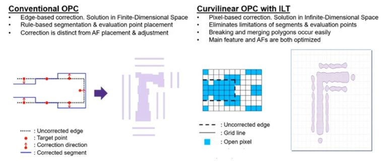 Inverse Lithography Technology – A Status Update from TSMC - SemiWiki