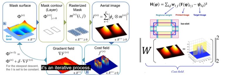 Inverse Lithography Technology – A Status Update from TSMC - SemiWiki
