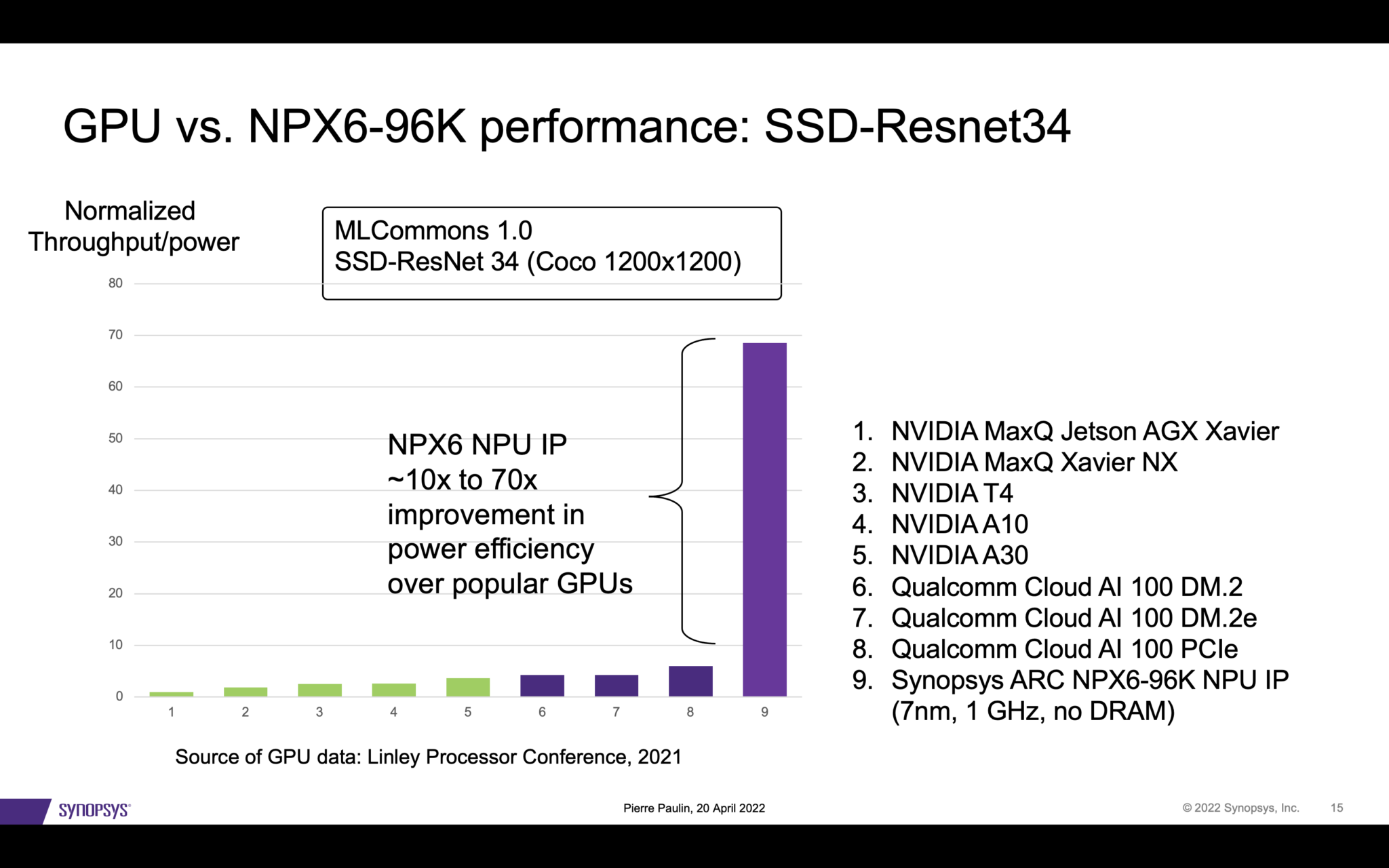 Bigger, Faster and Better AI: Synopsys NPUs - SemiWiki