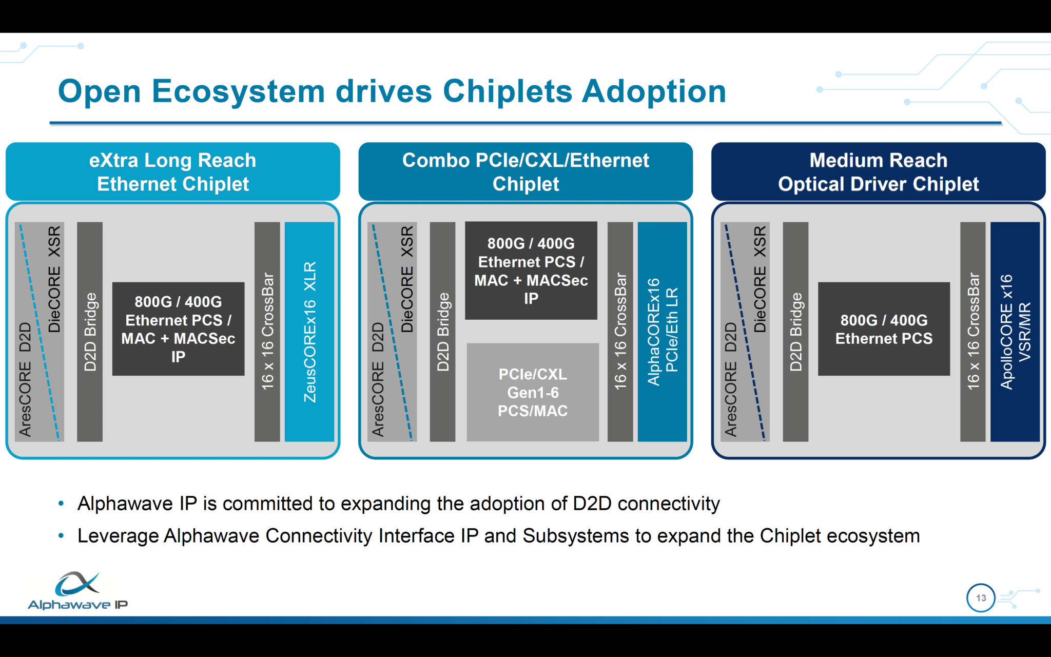 Die-to-Die IP enabling the path to the future of Chiplets... - SemiWiki