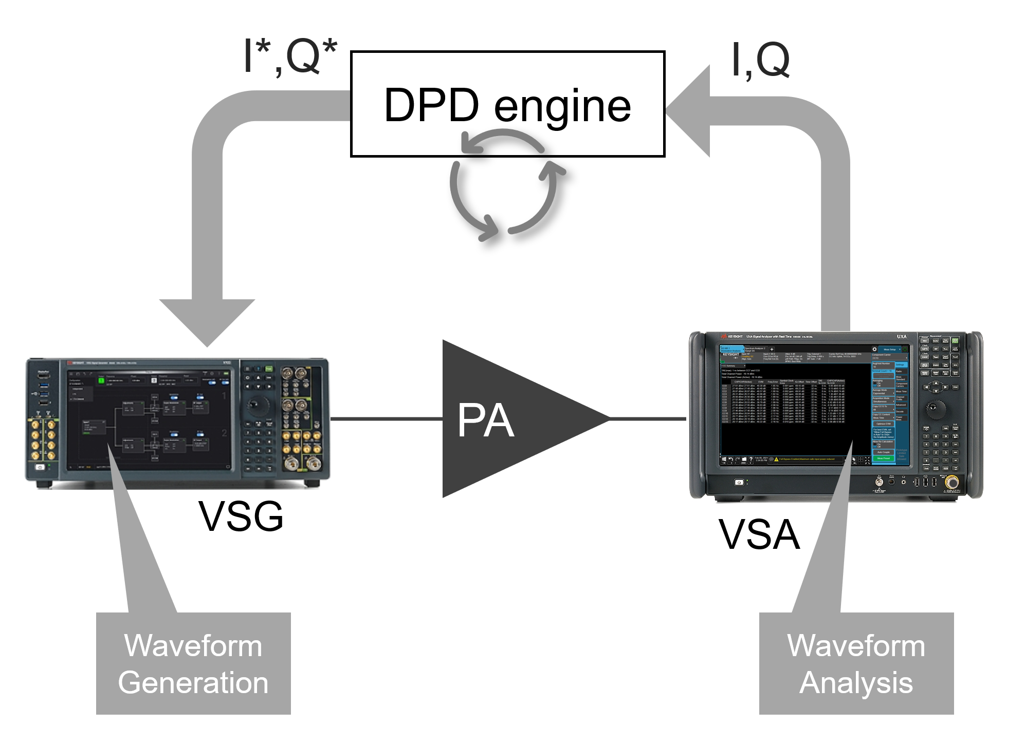 Unlocking PA design with predictive DPD - SemiWiki