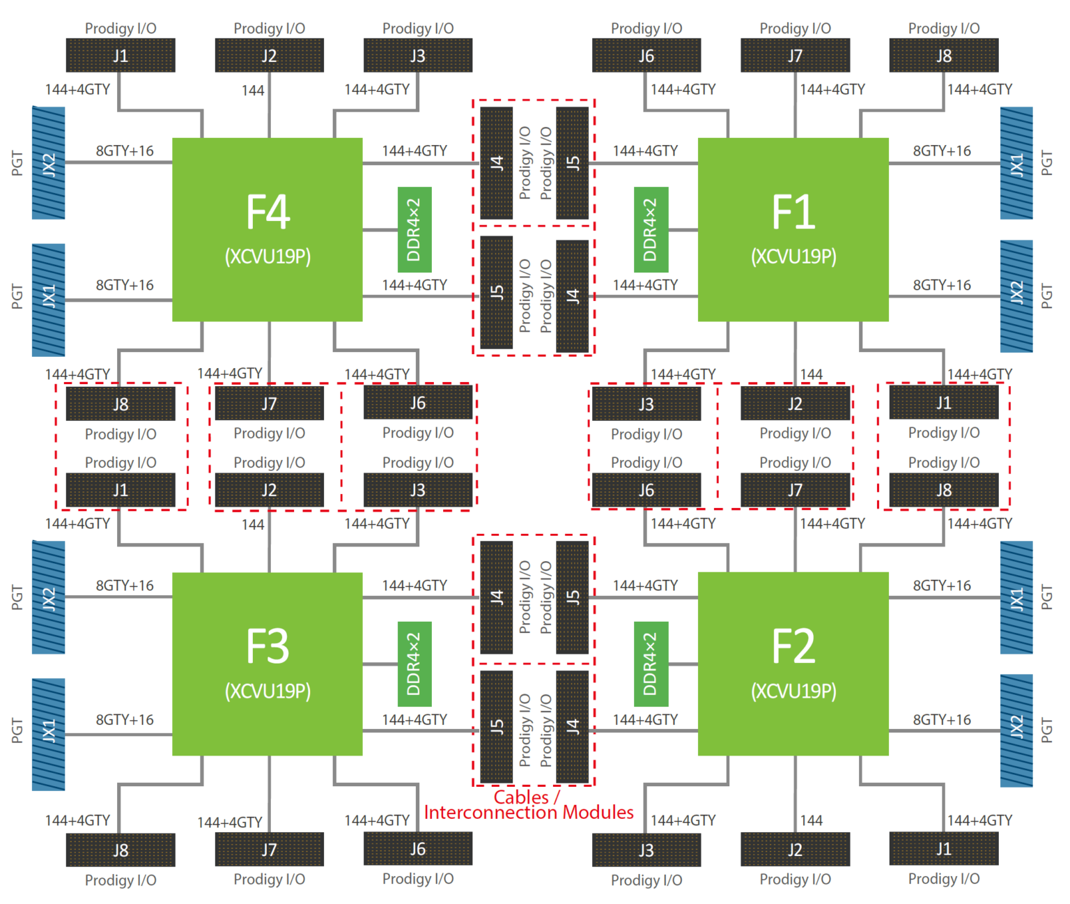 S2C EDA Archives - Blogs, Wiki, and History on SemiWiki