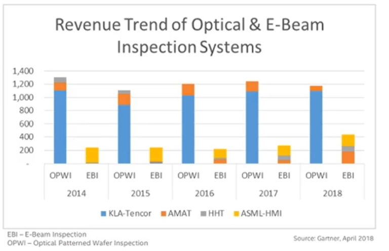 An Update on In-Line Wafer Inspection Technology - SemiWiki