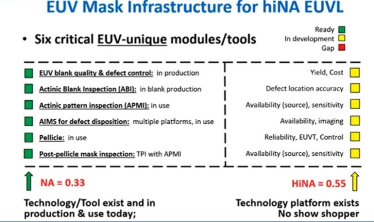 euv high-na scanner Archives - SemiWiki