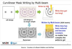 Inverse Lithography Technology – A Status Update from TSMC - SemiWiki