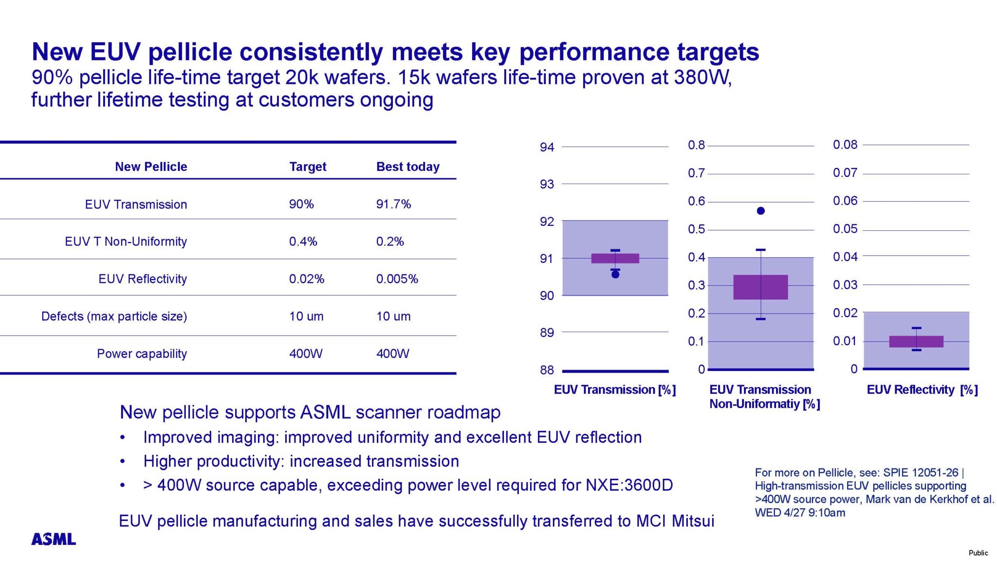 ASML EUV Update at SPIE - SemiWiki
