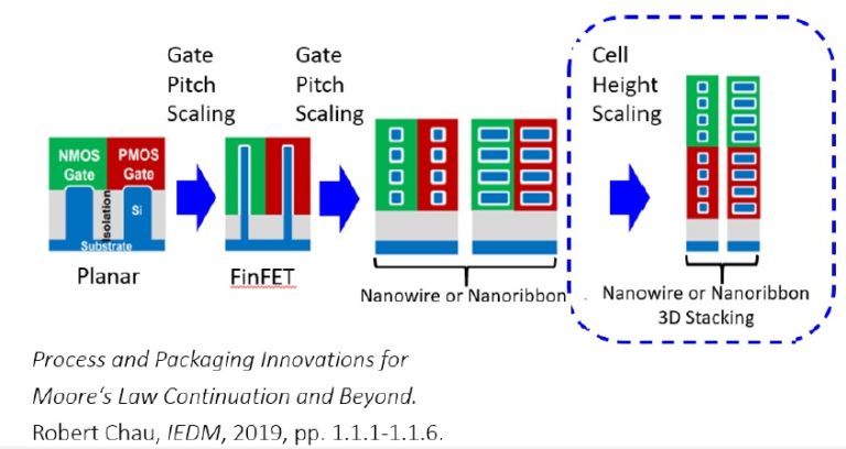 3D Device Technology Development - SemiWiki