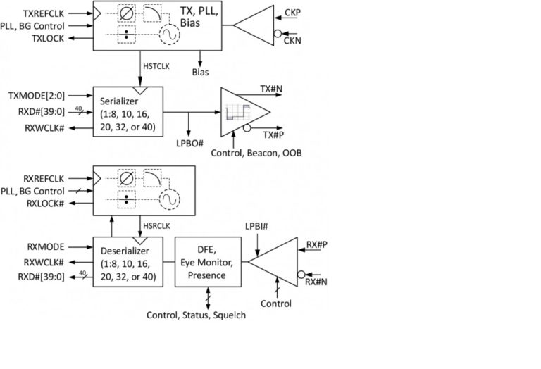 Silicon Creations Archives - SemiWiki
