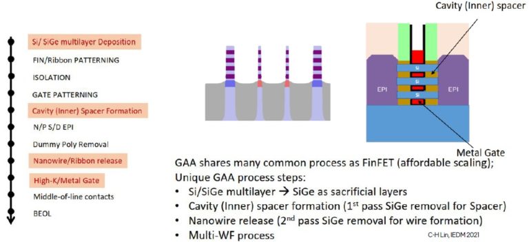 3D Device Technology Development - SemiWiki