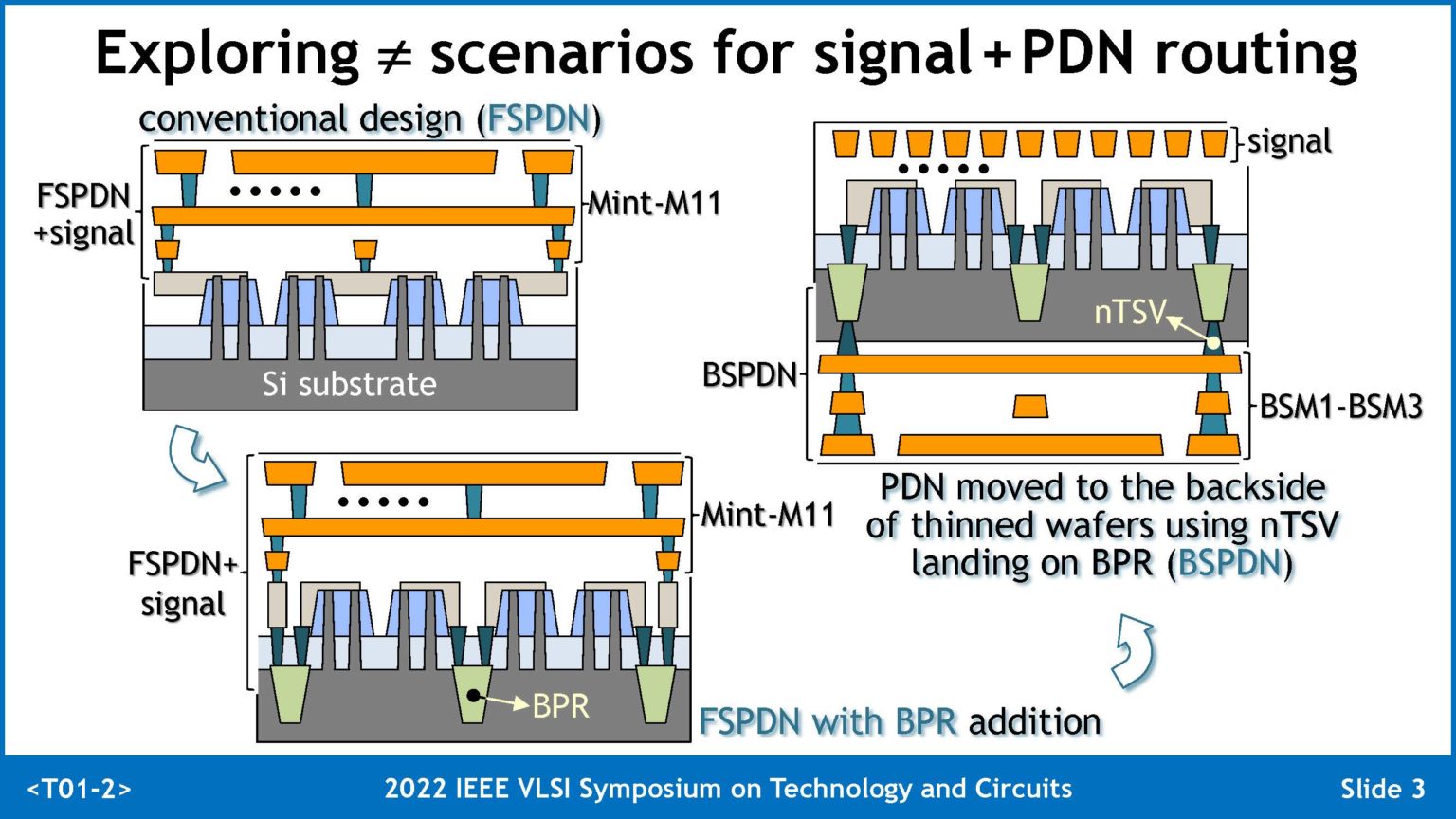 Imec Buried Power Rail and Backside Power Delivery at VLSI - SemiWiki