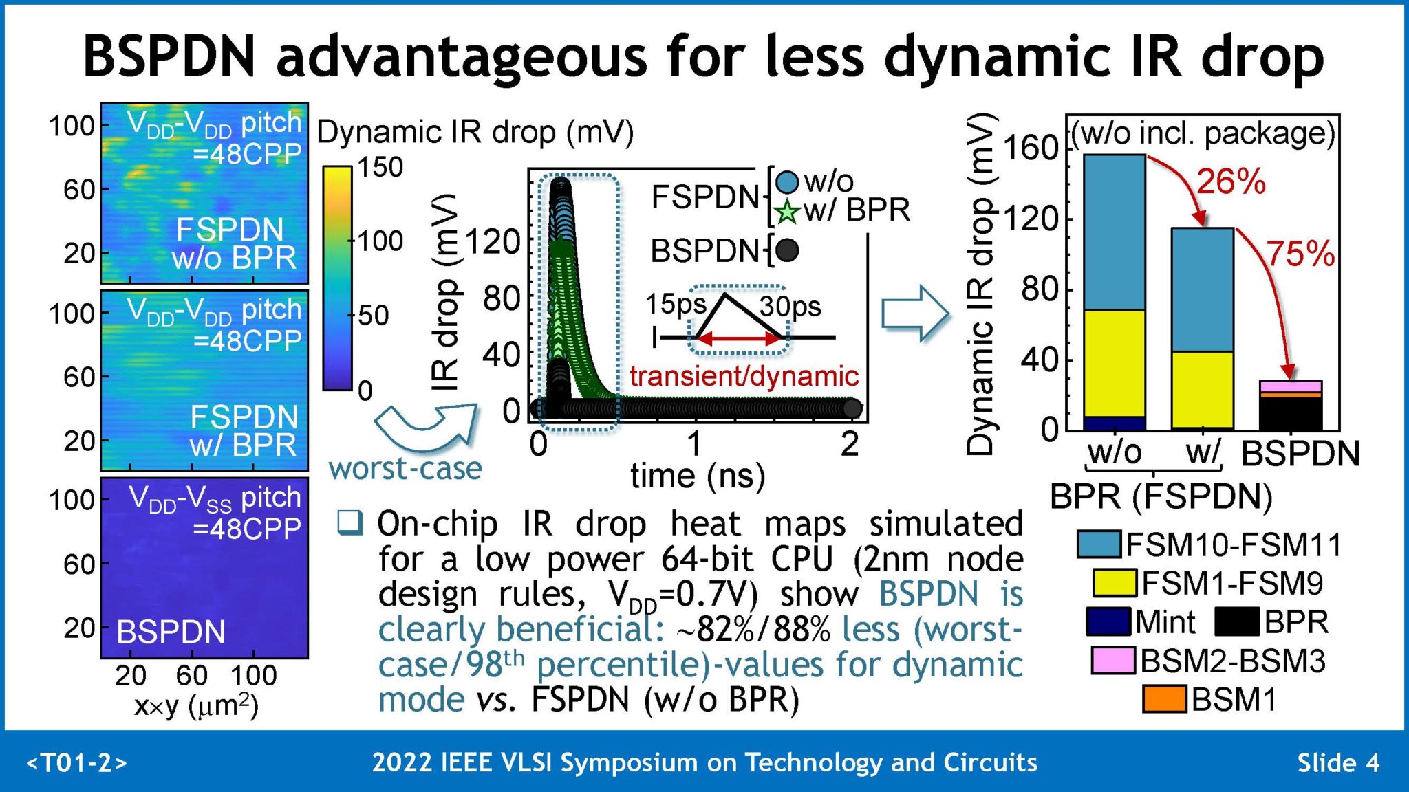 Imec Buried Power Rail and Backside Power Delivery at VLSI - SemiWiki