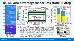 Imec Buried Power Rail and Backside Power Delivery at VLSI - SemiWiki