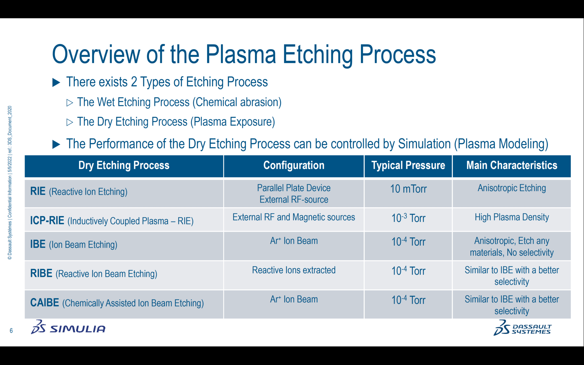 Leveraging Simulation to Accelerate the Design of Plasma... - SemiWiki