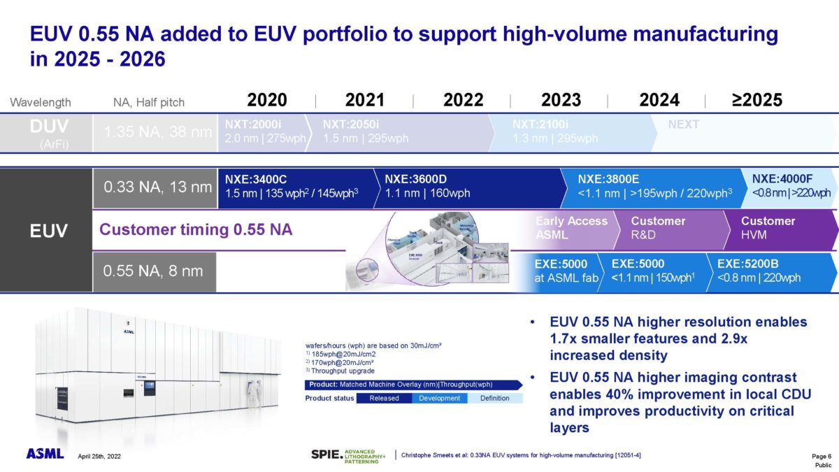 ASML EUV Update at SPIE - SemiWiki