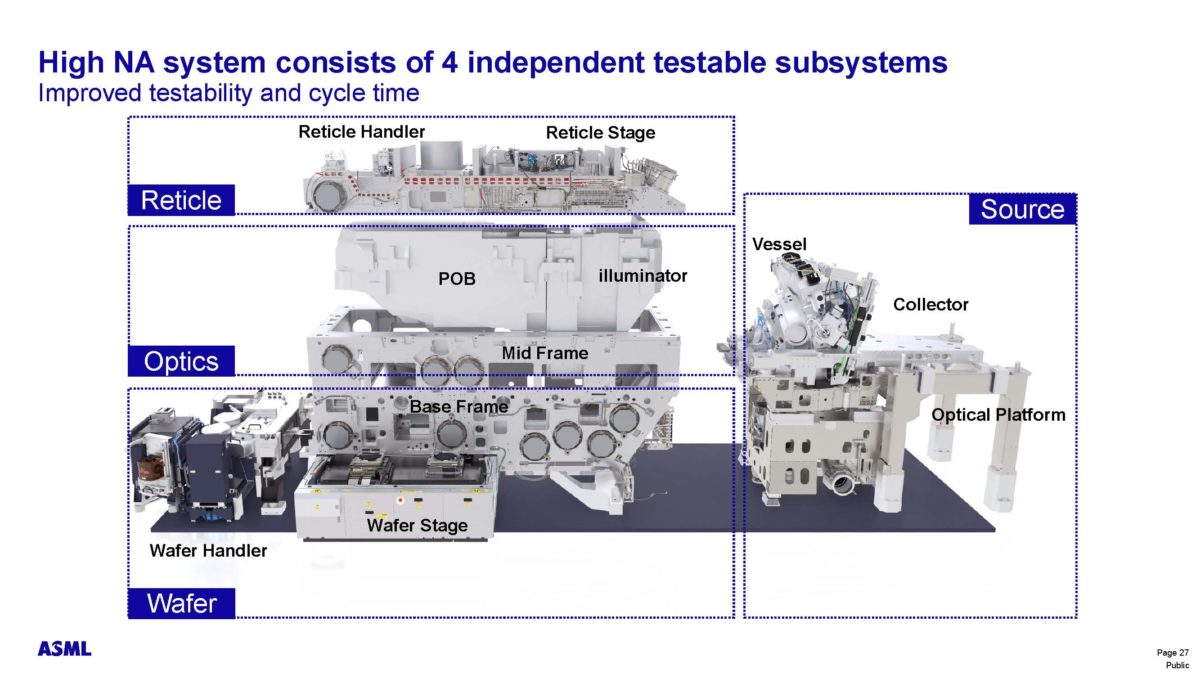 ASML EUV Update at SPIE - SemiWiki