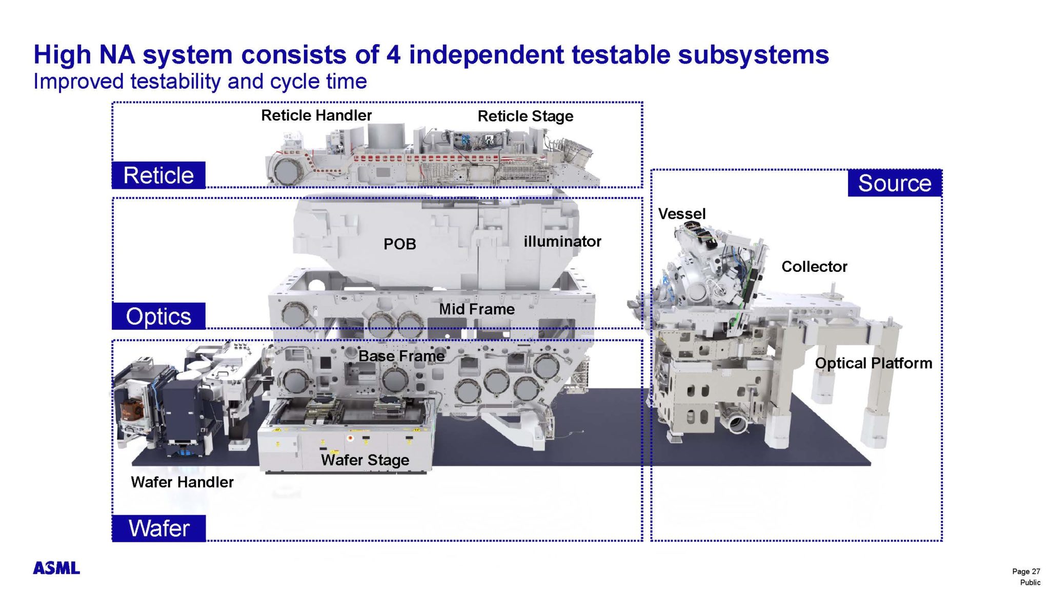 ASML EUV Update at SPIE - SemiWiki