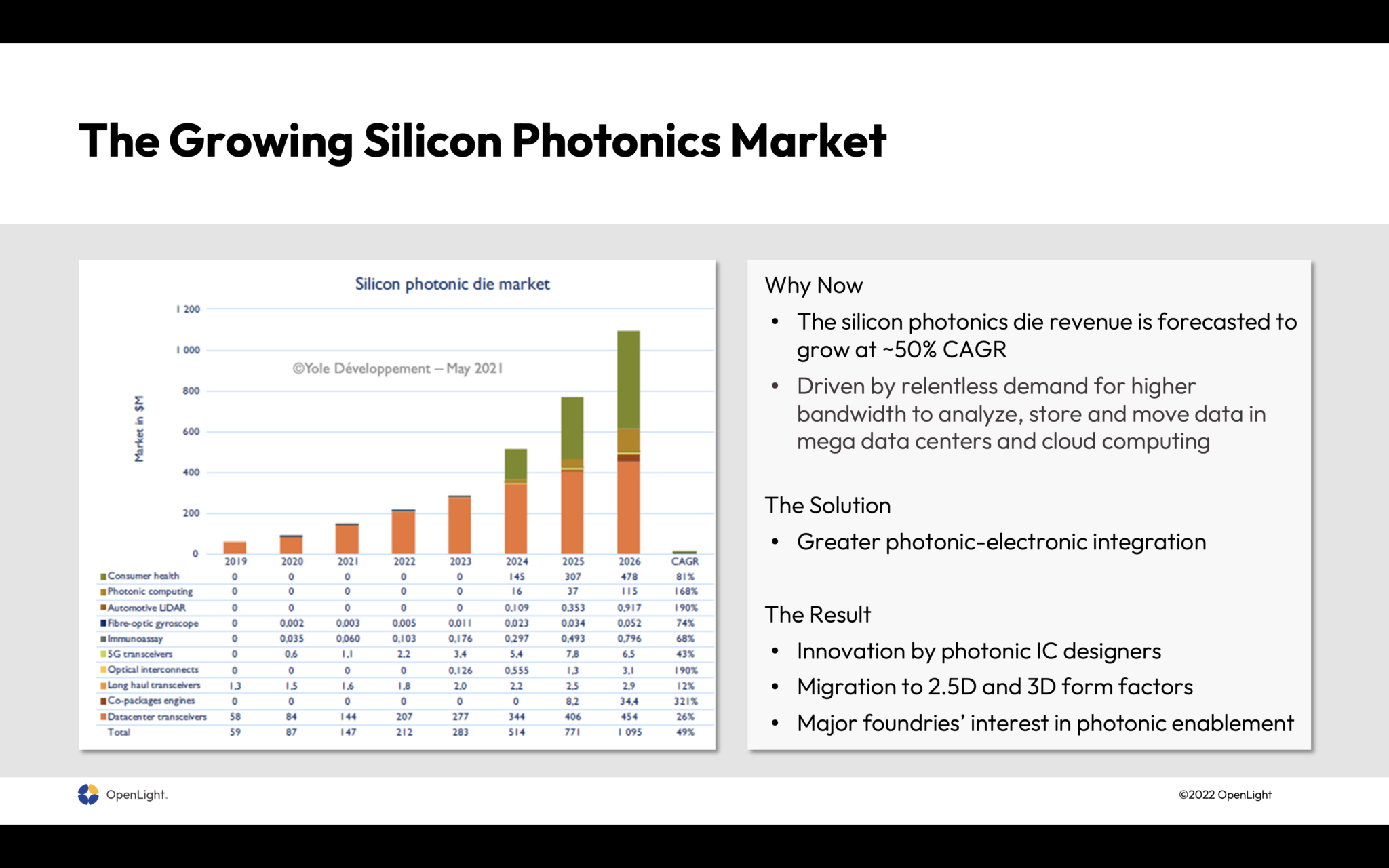 Silicon Photonics Archives - SemiWiki