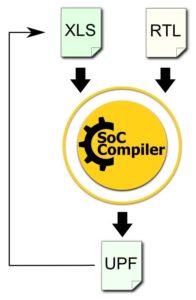 Using IP-XACT, RTL and UPF for Efficient SoC Design - SemiWiki