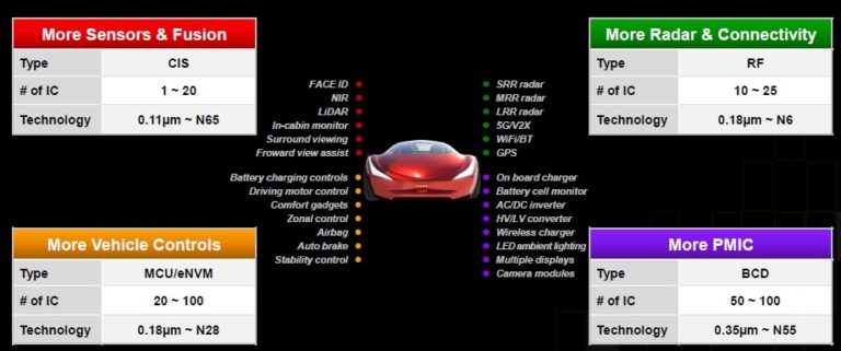 TSMC 2022 Technology Symposium Review – Process... - SemiWiki