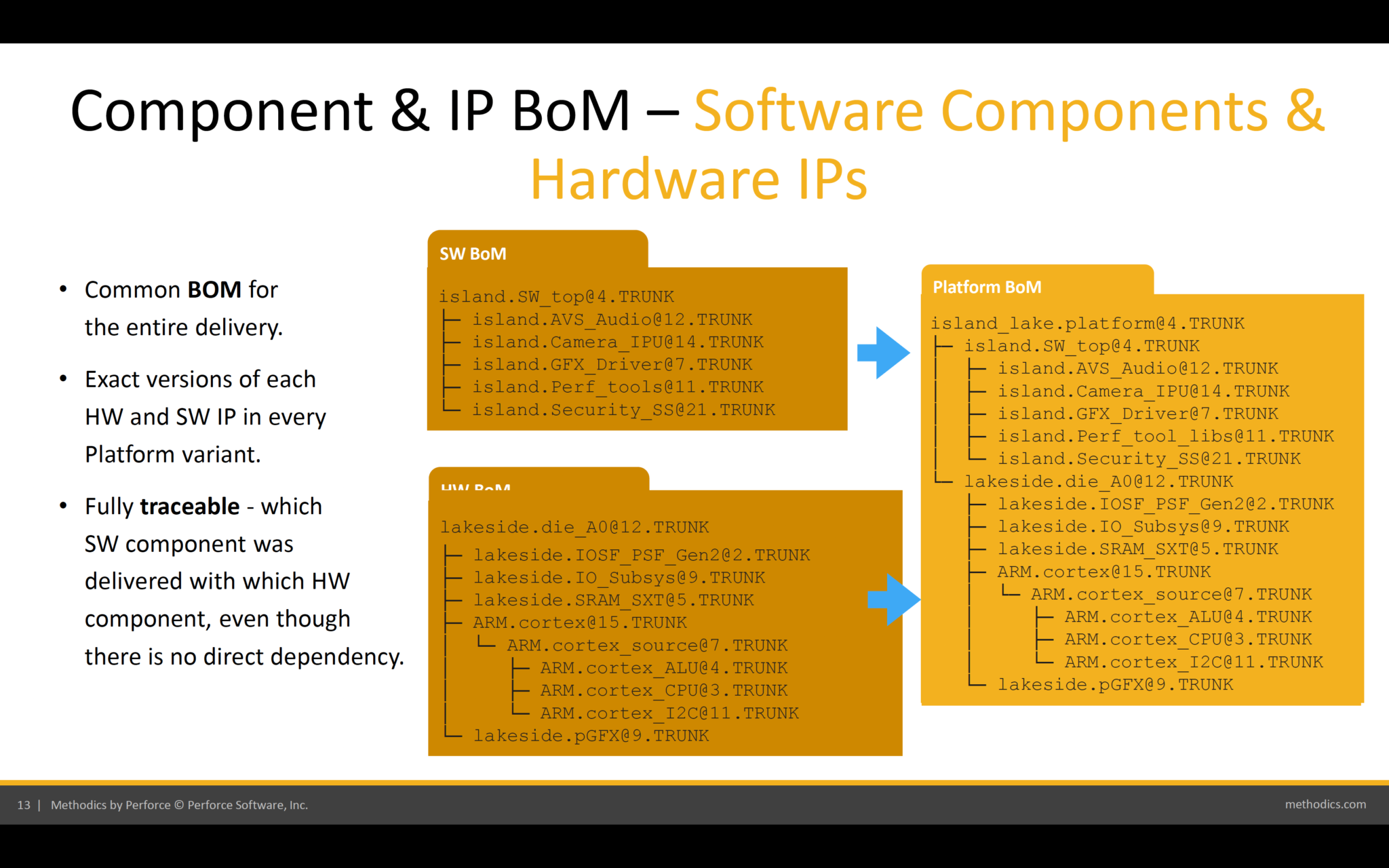 Solve Embedded Development Challenges With IP... - SemiWiki